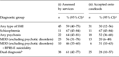 Identification and management of prisoners with severe psychiatric ...