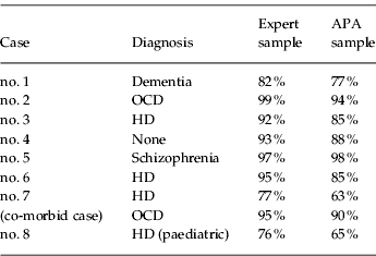 Testing the validity and acceptability of the diagnostic criteria for ...
