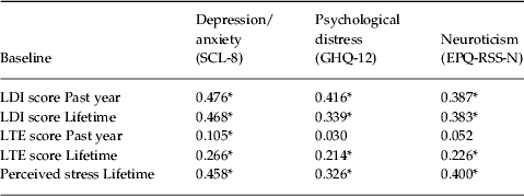 Validation of the Long-term Difficulties Inventory (LDI) and the List ...