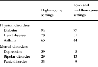 The balanced care model for global mental health | Psychological ...