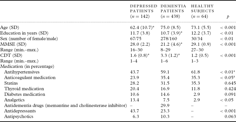 The Mini-Cog, Clock Drawing Test, and the Mini-Mental State Examination ...