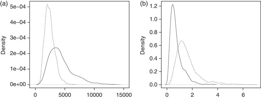 A Bayesian smoothing spline method for mortality modelling | Annals of ...