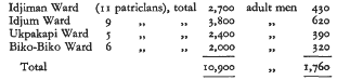 Ward Organization among the Yakö | Africa | Cambridge Core