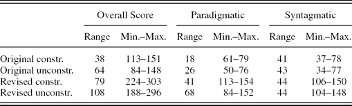 Fixed-choice word-association tasks as second-language lexical tests ...