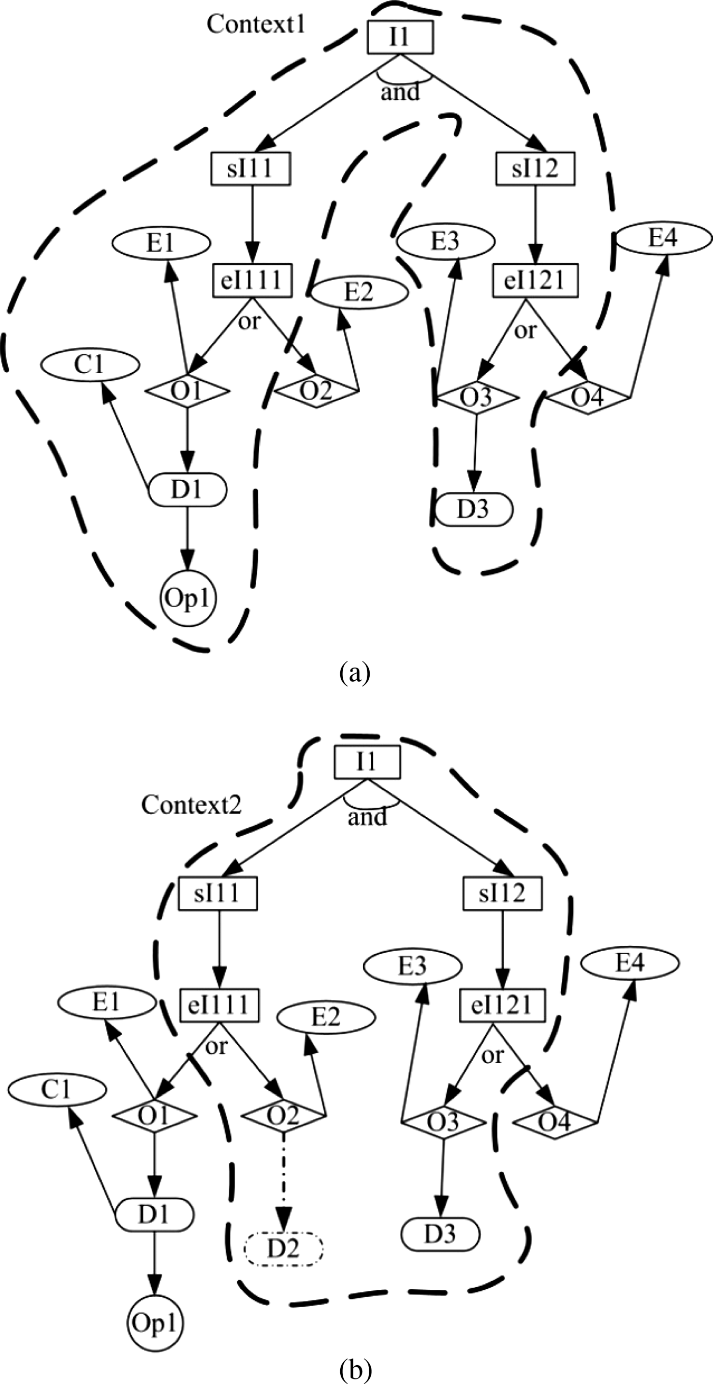 A reuse oriented representation model for capturing and formalizing the ...