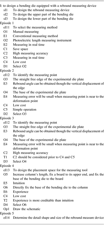 A reuse oriented representation model for capturing and formalizing the ...