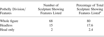 POTBELLY SCULPTURE | Ancient Mesoamerica | Cambridge Core