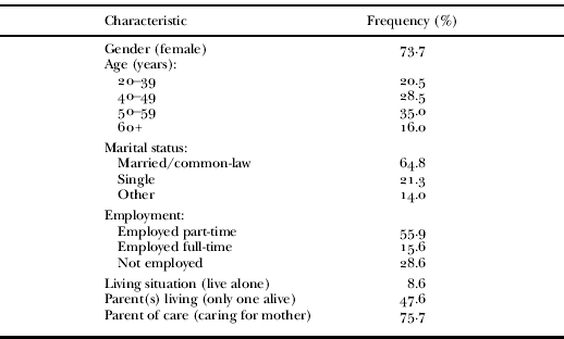 Filial responsibility: does it matter for care-giving behaviours ...