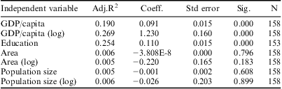 Does the Choice of Democracy Measure Matter? Comparisons between the ...