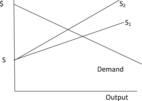 PIGOU, KNIGHT, DIMINISHING RETURNS, AND OPTIMAL PIGOUVIAN CONGESTION ...