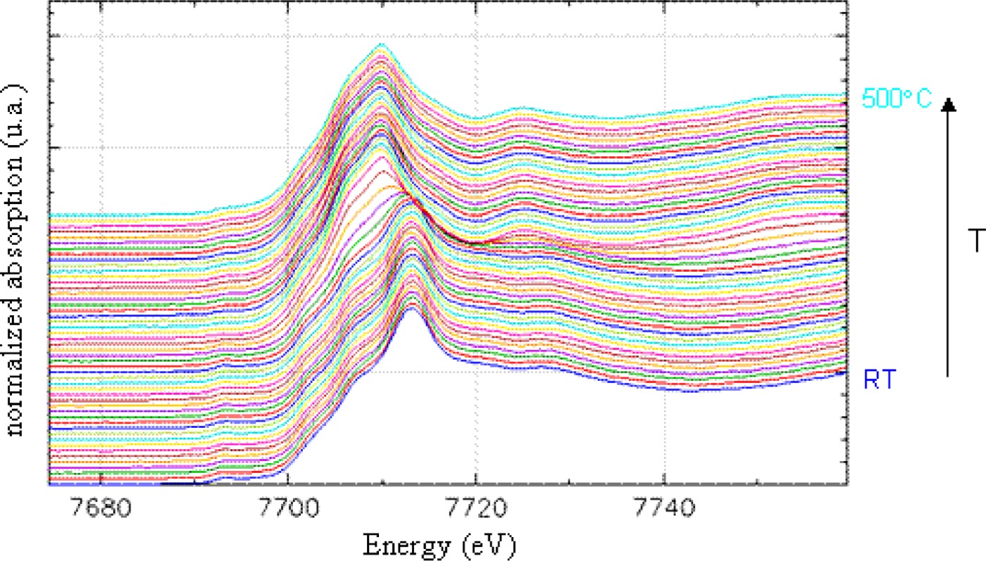 Design of a high-pressure and high-temperature cell for operando X-ray ...