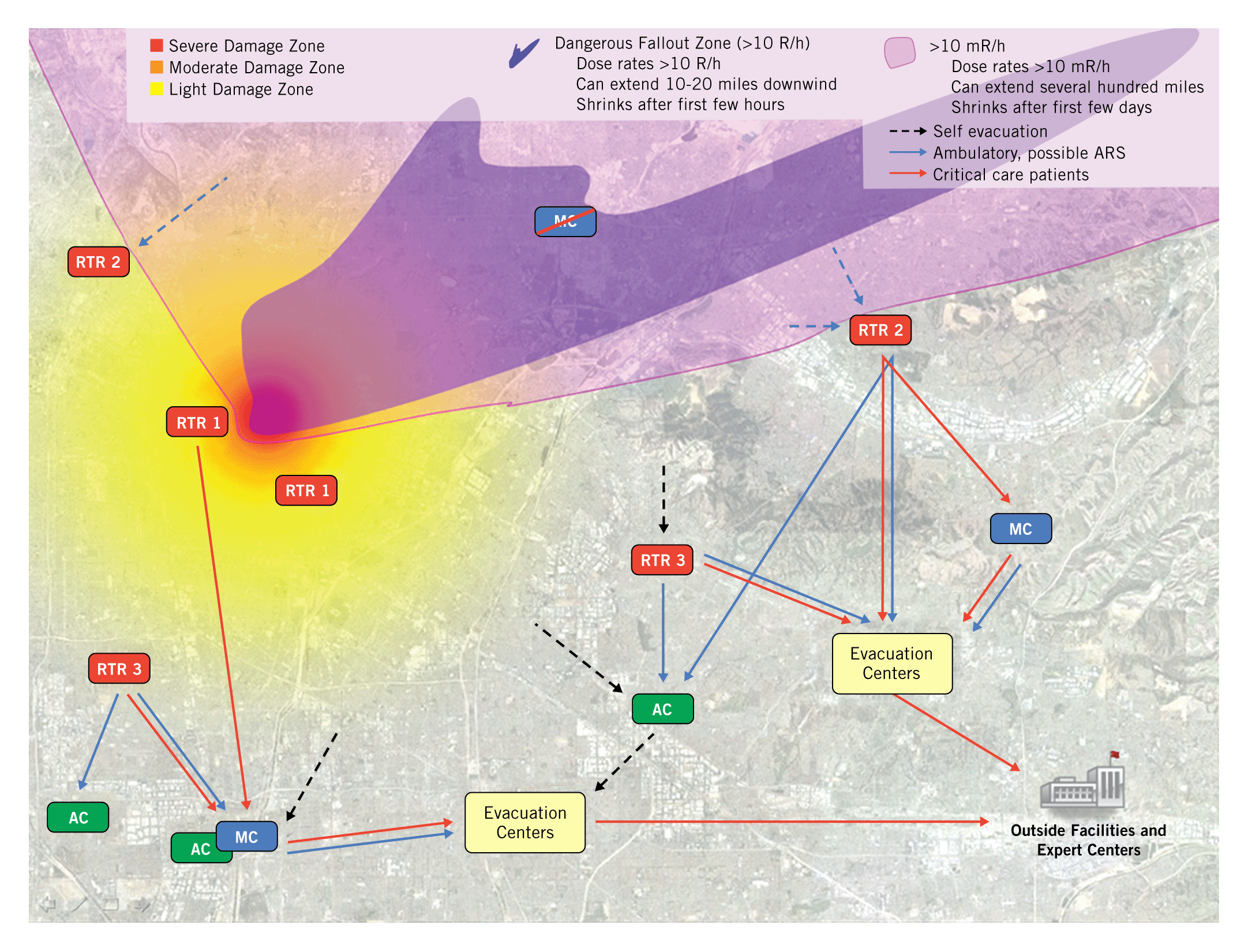 Allocation of Scarce Resources After a Nuclear Detonation: Setting the ...