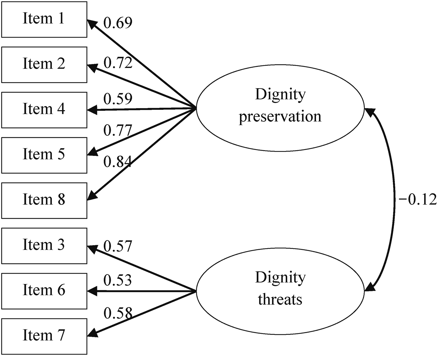 A new measure of home care patients' dignity at the end of life: The ...