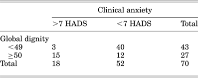 A new measure of home care patients' dignity at the end of life: The ...