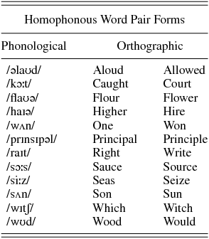 Effects of orthographic forms on pronunciation in experienced ...