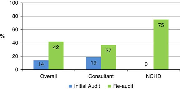 Monitoring of extrapyramidal side effects in patients on antipsychotic ...