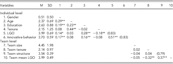No longer take a tree for the forest: A cross-level learning-related ...