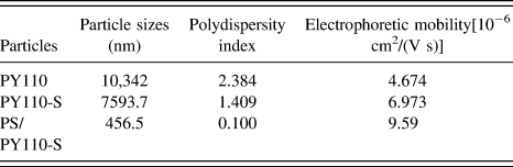 Encapsulation of modified pigment yellow 110 (PY110) for ...