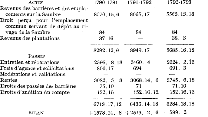 Etudes sur la construction des routes en Belgique | Recherches ...