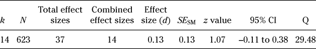 SYNCHRONOUS COMPUTER-MEDIATED COMMUNICATION AND INTERACTION | Studies in Second Language ...