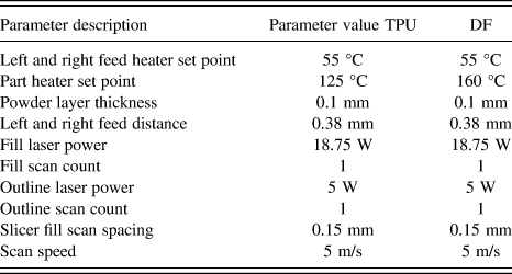 Aging behavior of thermoplastic elastomers in the laser sintering ...