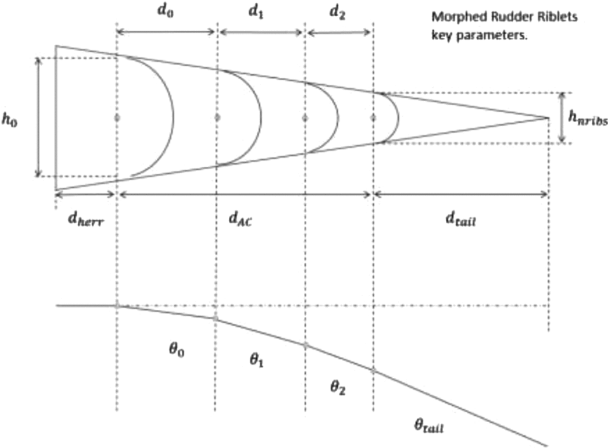 Morphing structure for a rudder | The Aeronautical Journal | Cambridge Core