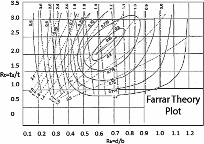 Morphing structure for a rudder | The Aeronautical Journal | Cambridge Core