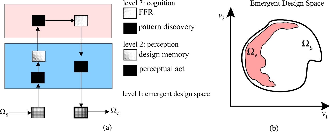 Discovering implicit constraints in design | AI EDAM | Cambridge Core