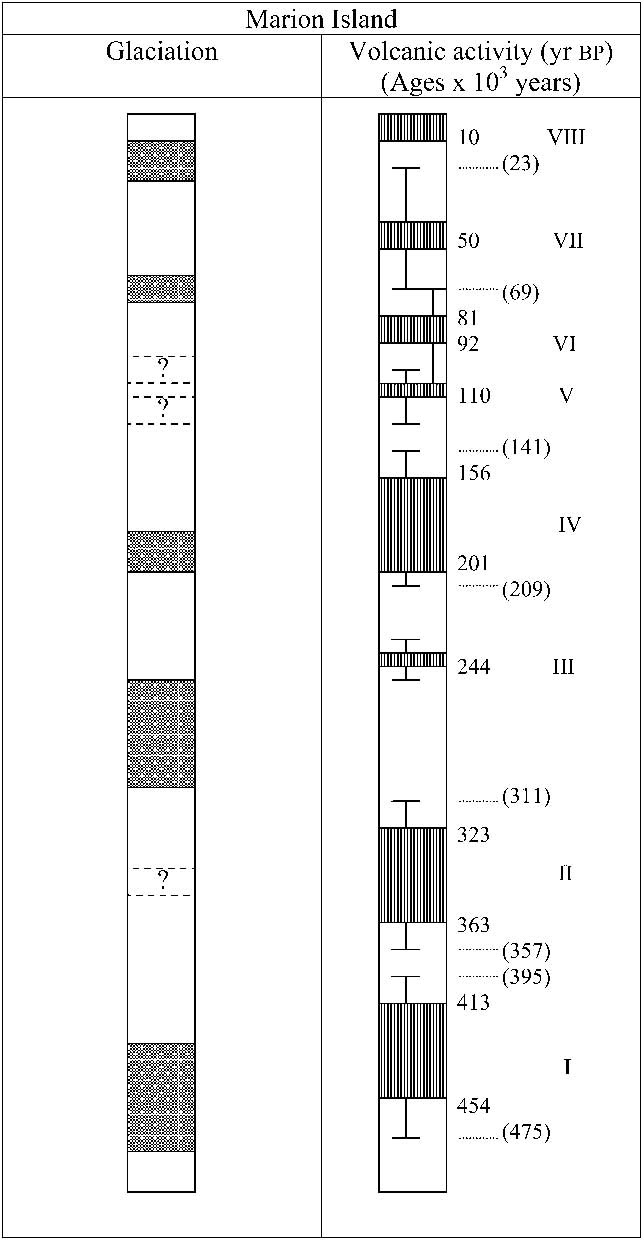 Inter-island dispersal of flightless Bothrometopus huntleyi (Coleoptera ...