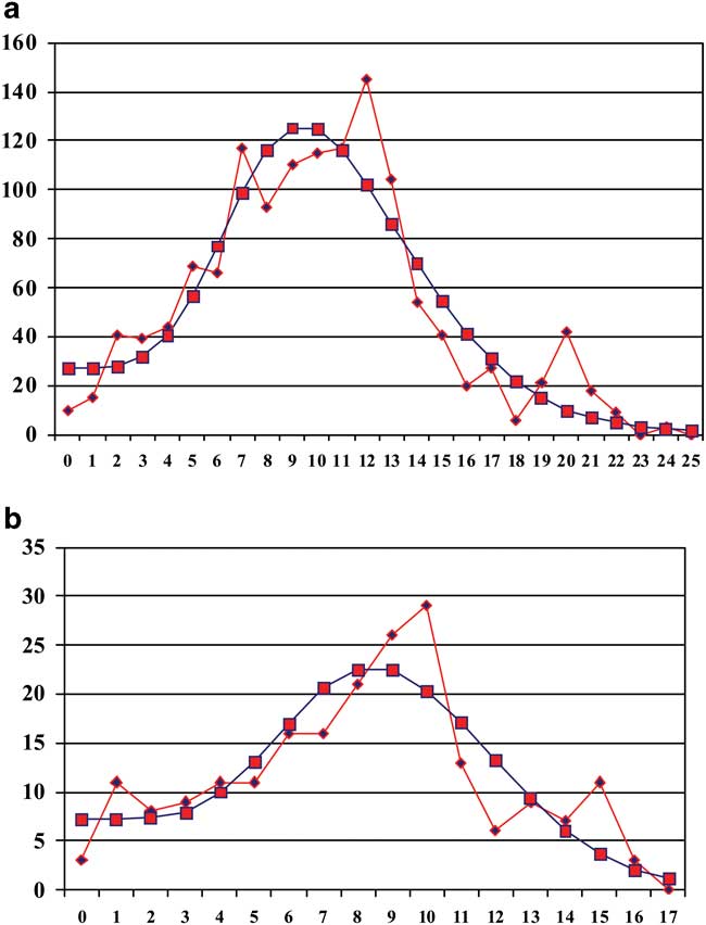 Inter-island dispersal of flightless Bothrometopus huntleyi (Coleoptera ...