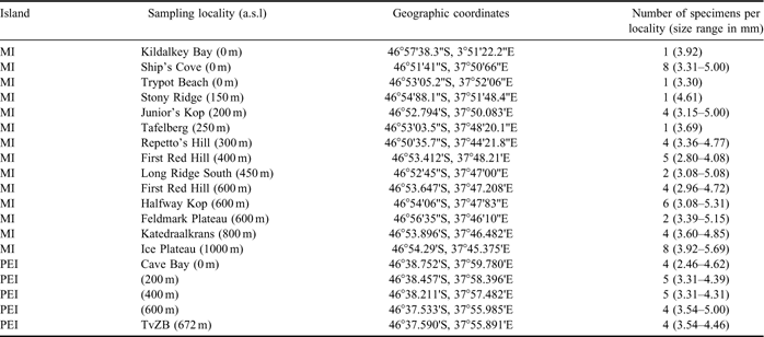 Inter-island dispersal of flightless Bothrometopus huntleyi (Coleoptera ...