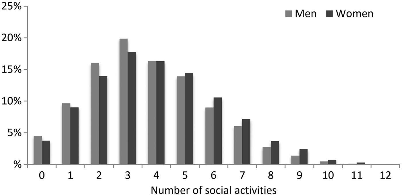 Short- and long-term determinants of social detachment in later life ...