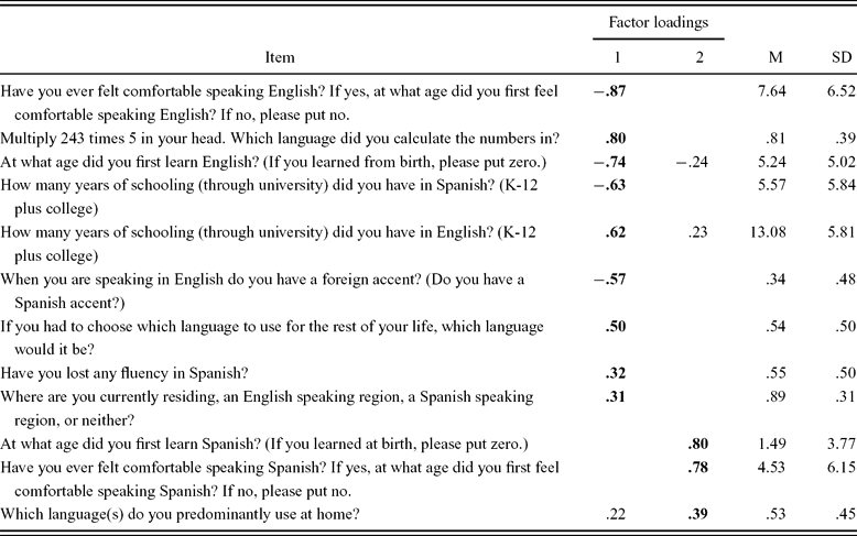 A quick, gradient Bilingual Dominance Scale* | Bilingualism: Language ...