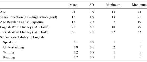Emotion-memory effects in bilingual speakers: A levels-of-processing ...