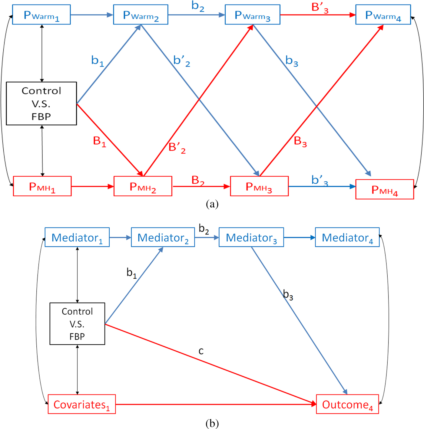 Long-term effects of the Family Bereavement Program on spousally ...