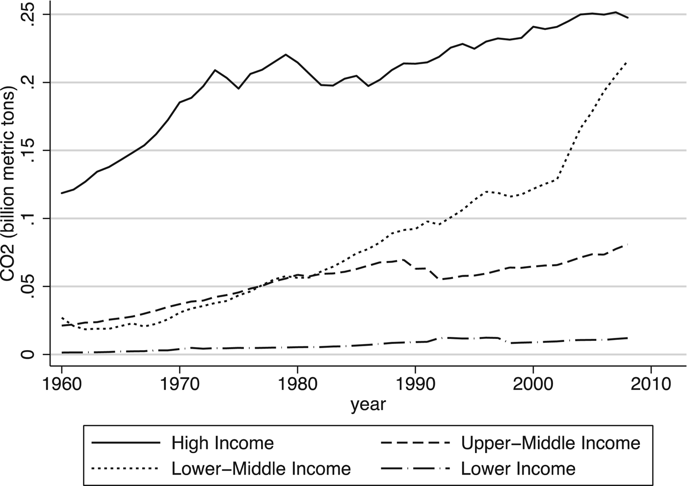 Did the Kyoto Protocol fail? An evaluation of the effect of the Kyoto ...