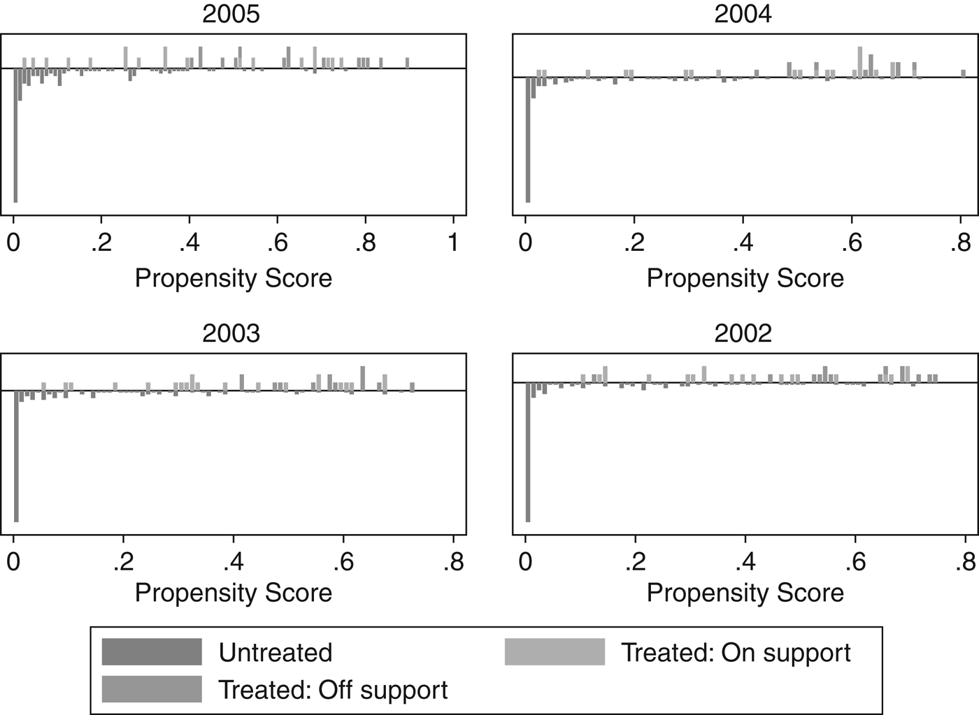 Did the Kyoto Protocol fail? An evaluation of the effect of the Kyoto ...