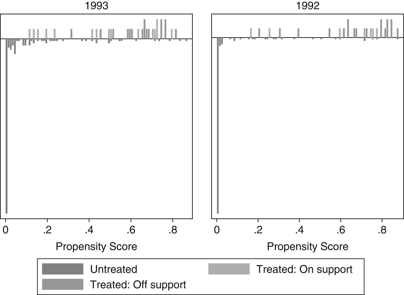 Did the Kyoto Protocol fail? An evaluation of the effect of the Kyoto ...
