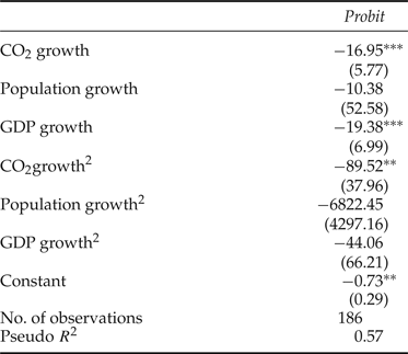 Did the Kyoto Protocol fail? An evaluation of the effect of the Kyoto ...