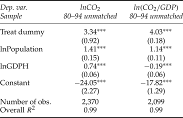 Did the Kyoto Protocol fail? An evaluation of the effect of the Kyoto ...