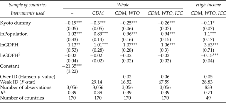 Did the Kyoto Protocol fail? An evaluation of the effect of the Kyoto ...