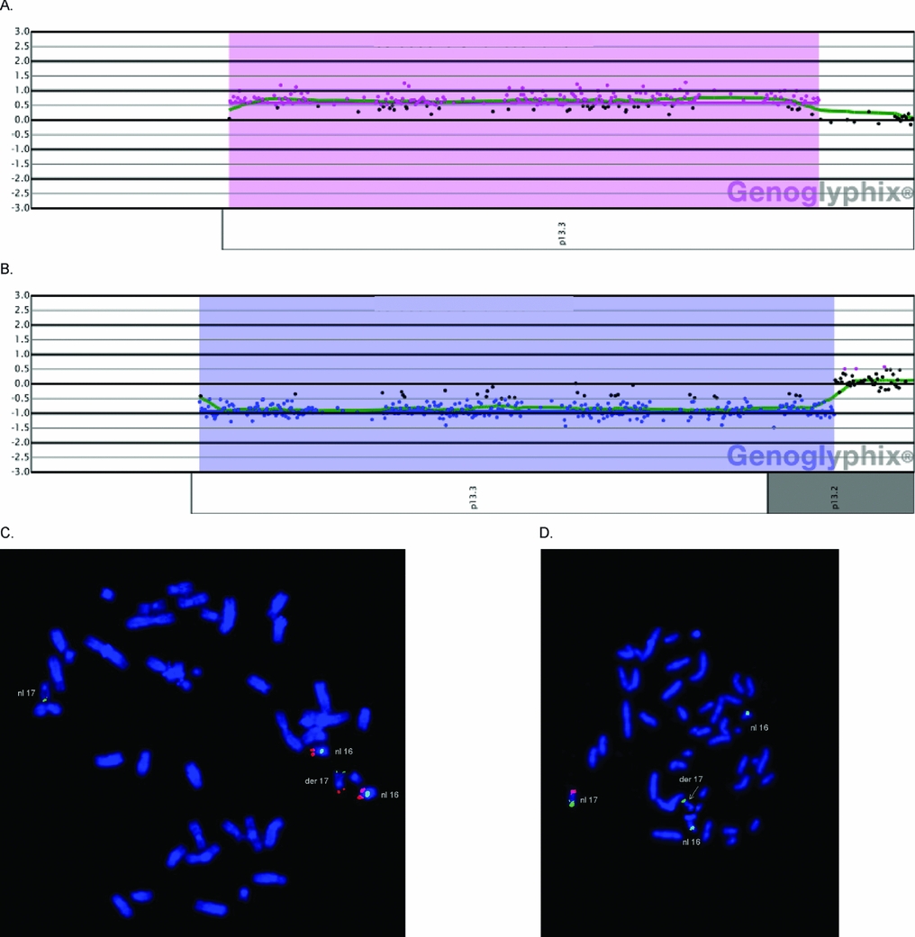 CHROMOSOMAL MICROARRAYS: THE BENEFITS AND CHALLENGES OF INTRODUCTION ...