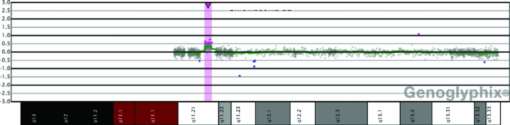 CHROMOSOMAL MICROARRAYS: THE BENEFITS AND CHALLENGES OF INTRODUCTION ...