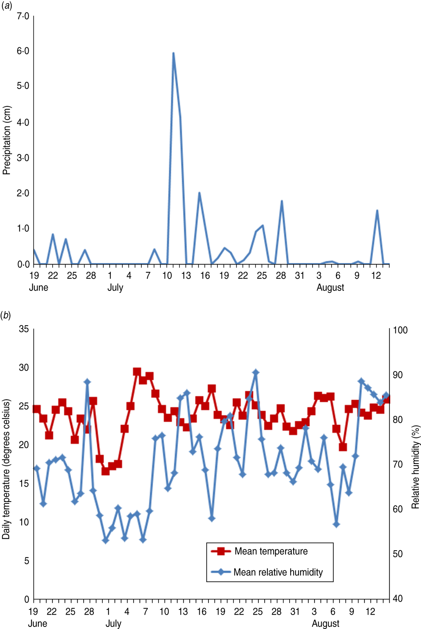 Large outbreak of Legionnaires' disease and Pontiac fever at a military ...