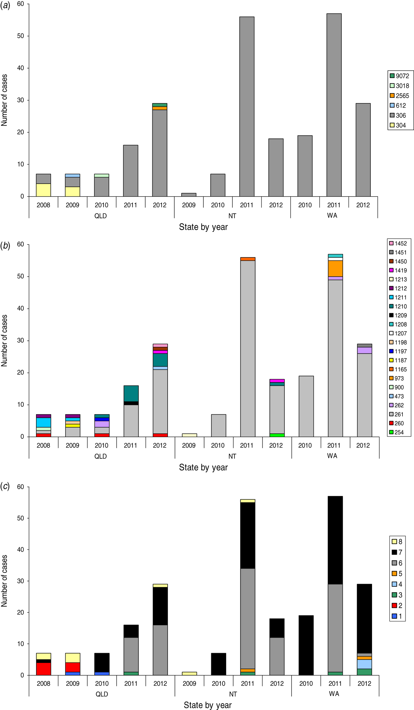Molecular characterization of an Australian serotype 1 Streptococcus ...