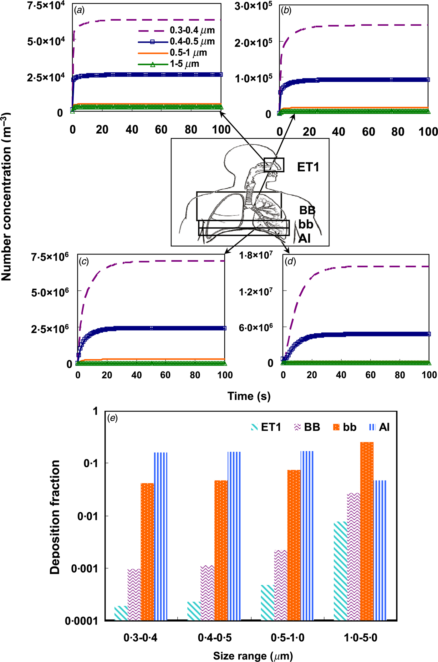 Assessing coughing-induced influenza droplet transmission and ...