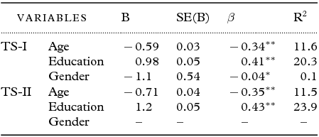 A normative study of total scores of the CERAD neuropsychological ...