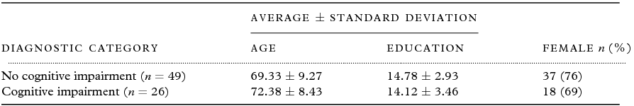 The brief cognitive assessment tool (BCAT): cross-validation in a ...
