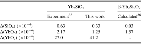 Mechanical and thermal properties of Yb2SiO5: First-principles ...