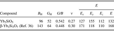 Mechanical and thermal properties of Yb2SiO5: First-principles ...